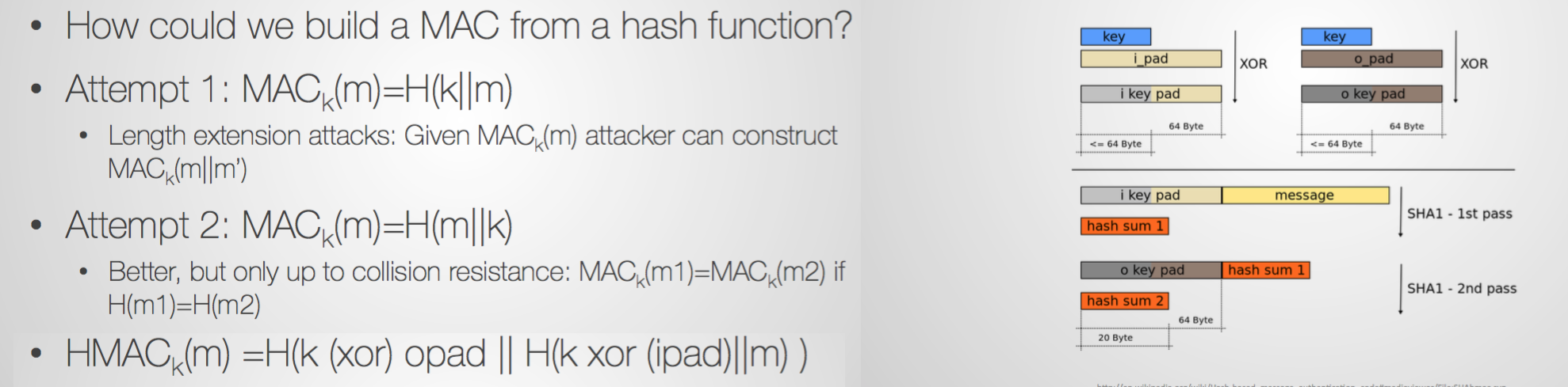 Message Authentication Codes · Information Security Notes